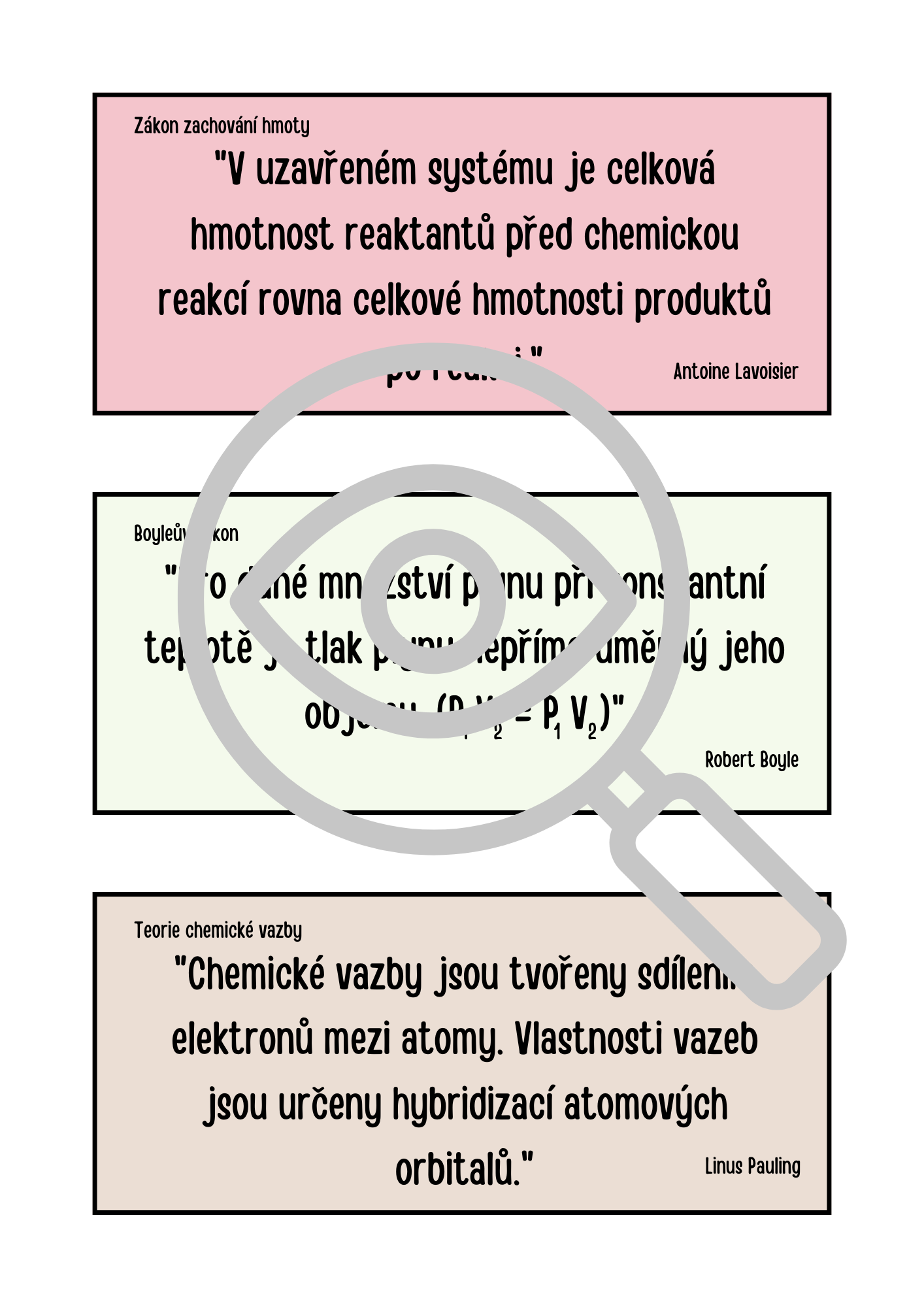 CHEMIE: Autoři a jejich teorie - nástěnka i aktivita do hodin - Chemie | UčiteléUčitelům.cz